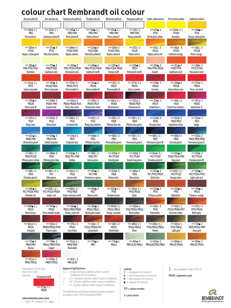 Colour Chart Rembrandt Oil Colour: Degree of Lightfastness Opacity ...