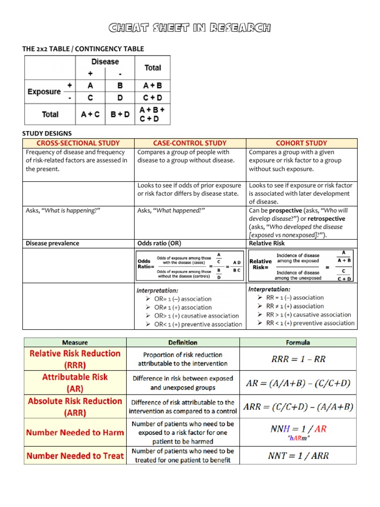 Cheat Sheet in Research: The 2X2 Table / Contingency Table | PDF ...