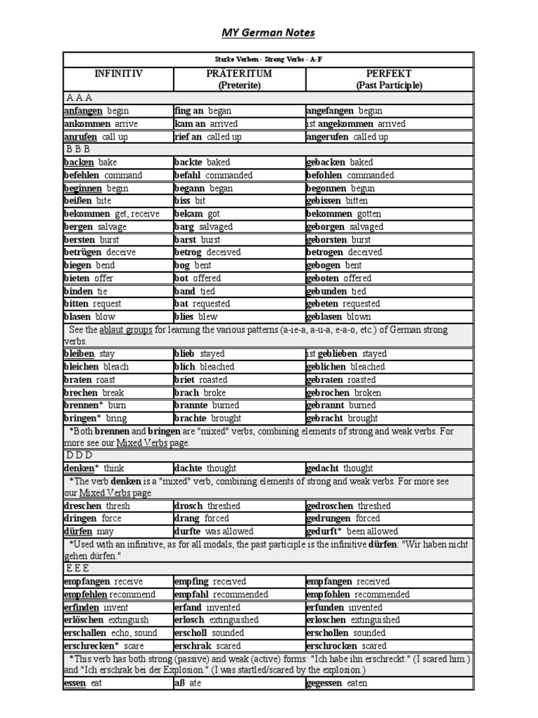 Starke Verben Notes | PDF | Perfect (Grammar) | Syntactic Relationships