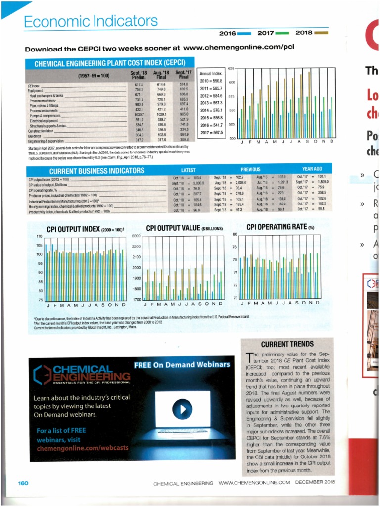 Cepci 2010-2017 PDF | PDF
