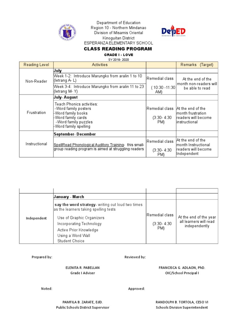 Class Reading Program: Grade I - Love | PDF | Phonics | Human Communication