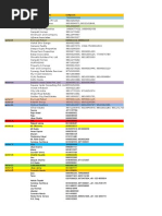 All Brokers List | PDF | Business