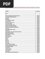 Hoshiarpur District PIN Codes List | PDF