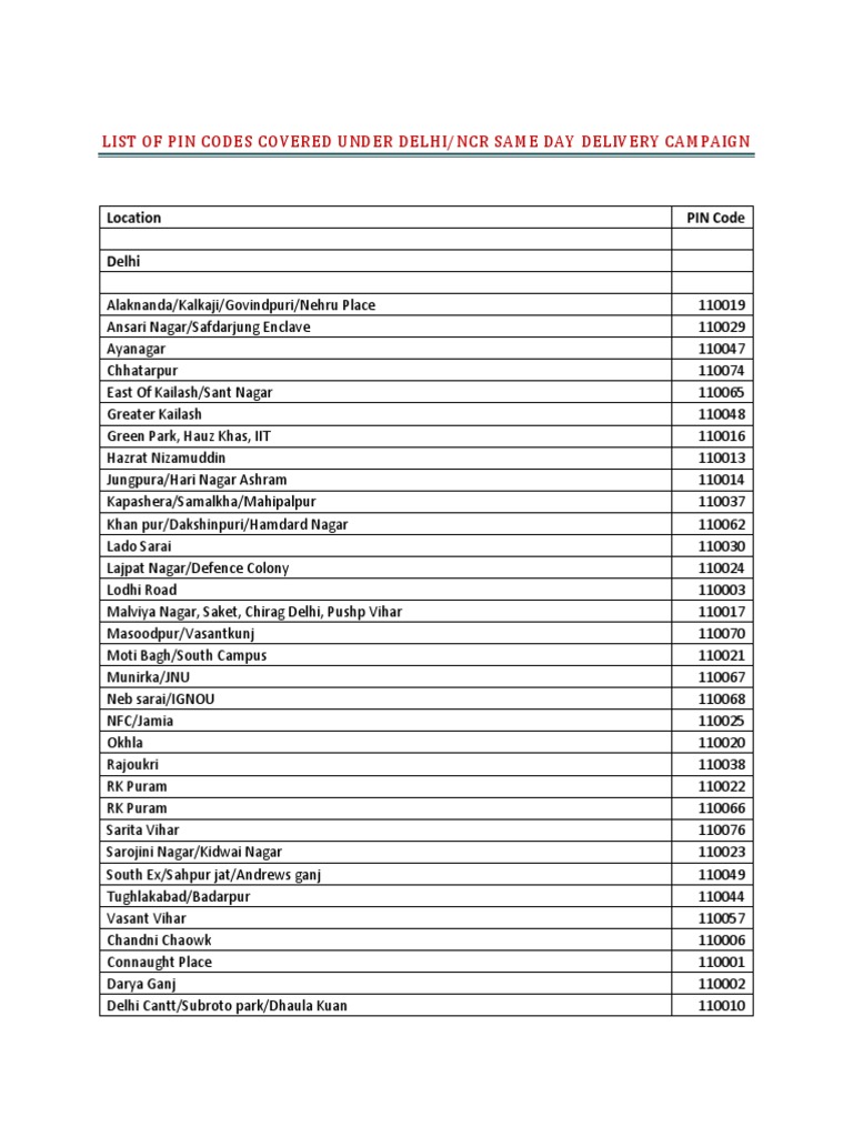List of Pin Codes Covered Under Delhi/Ncr Same Day Delivery Campaign ...
