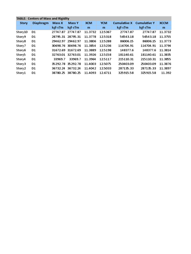 TABLE: Centers of Mass and Rigidity Story Diaphragm Mass X Mass Y XCM ...