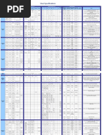 Mechanical Charts - Typical Shrinkage Allowances For Important Casting ...