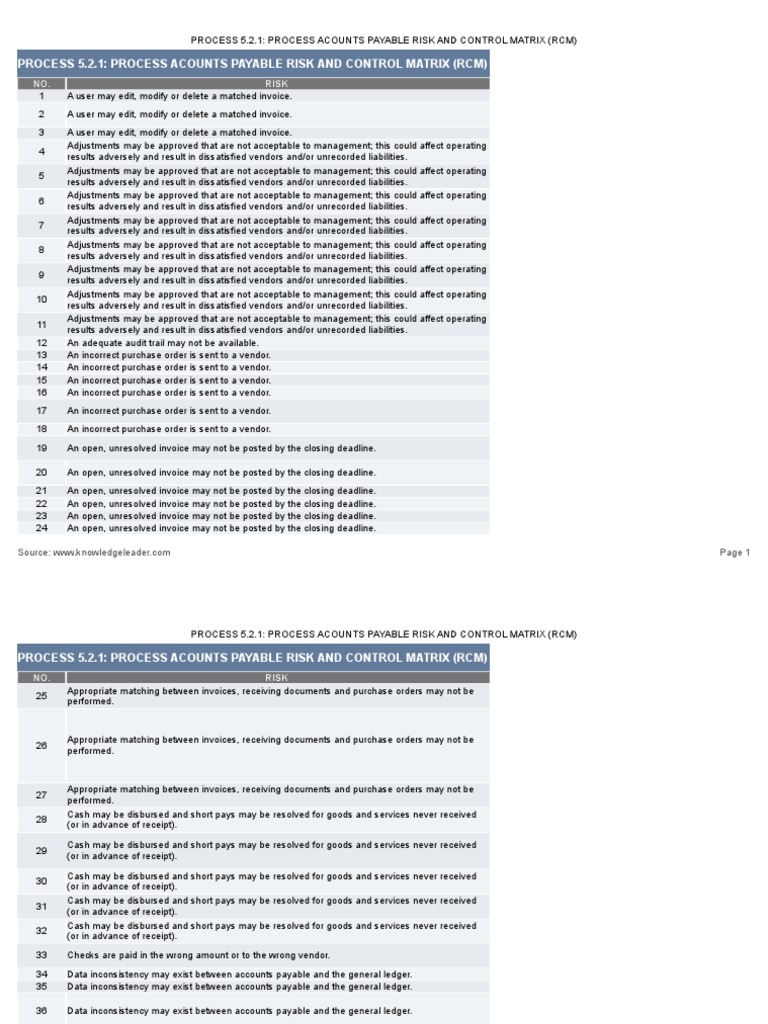 Audit Control Matrix | Download Free PDF | Accounts Payable | Cheque