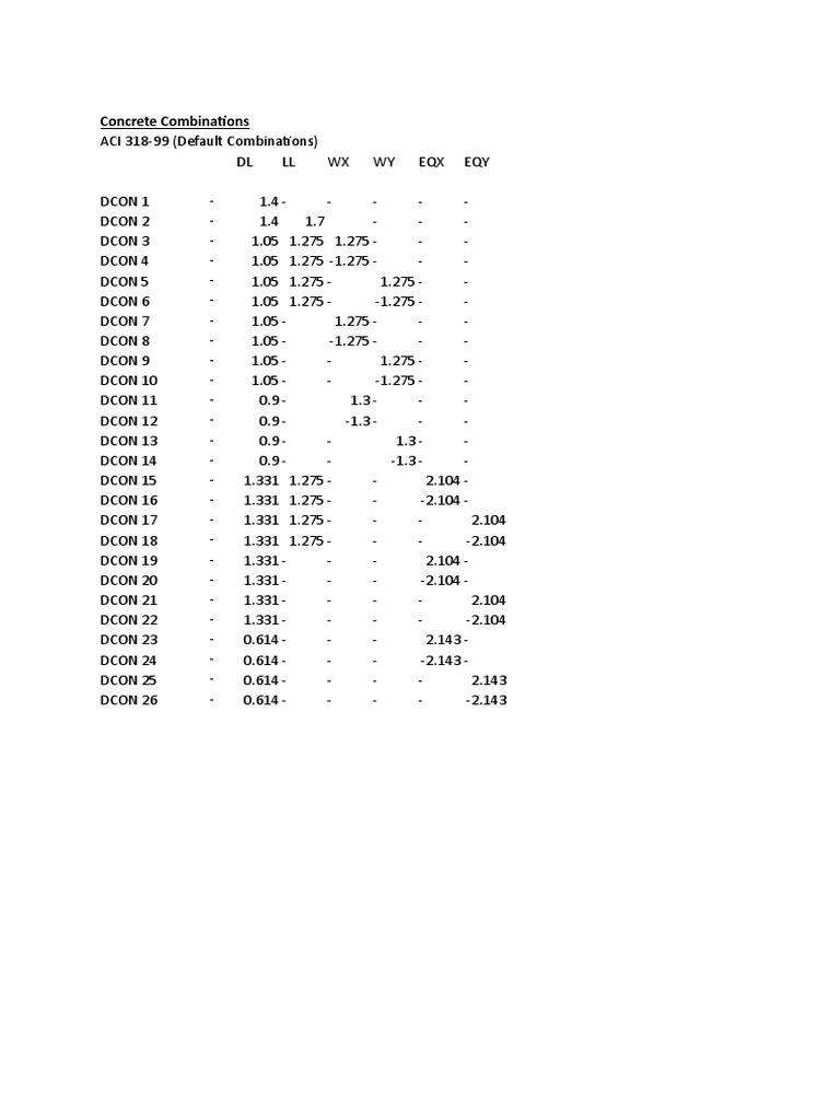 Combinations PDF