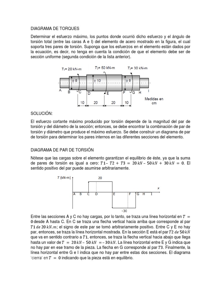 Diagrama de Torques | Mecanica clasica | Física Aplicada e ...