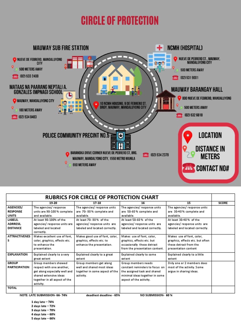 Sample of Circle of Protection in DRRR | PDF | Psychological Concepts ...