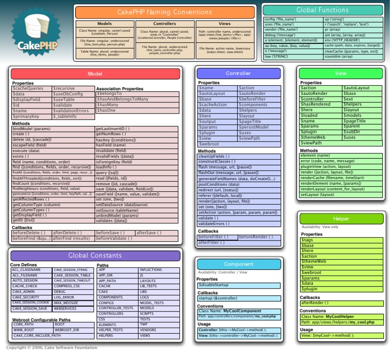 Cake Sheet | PDF | Array Data Structure | Php