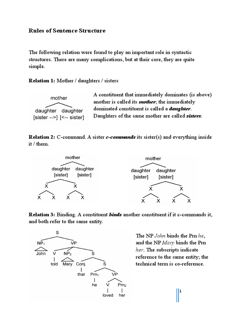 Chapter Notes For Chapter 4 of Nicholas Sobin, "Syntactic Analysis," by ...