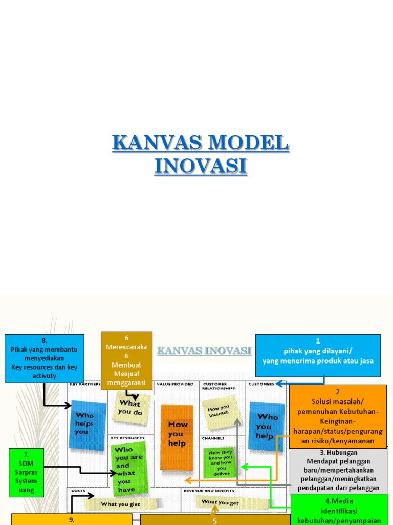Kanvas Model Inovasi | PDF