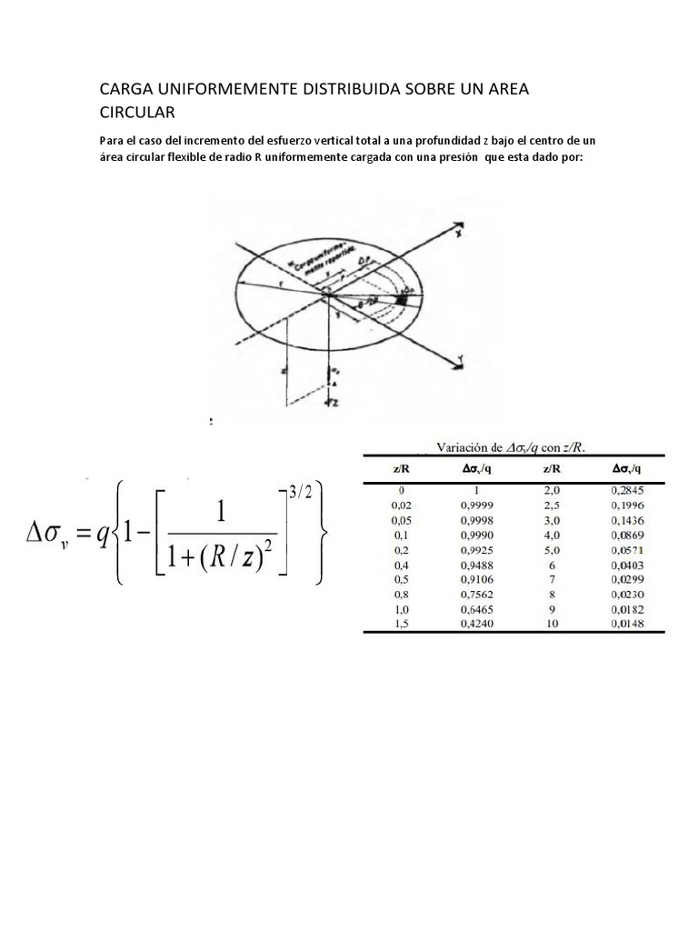 Carga Uniformemente Distribuida Sobre Un Area Circular | PDF