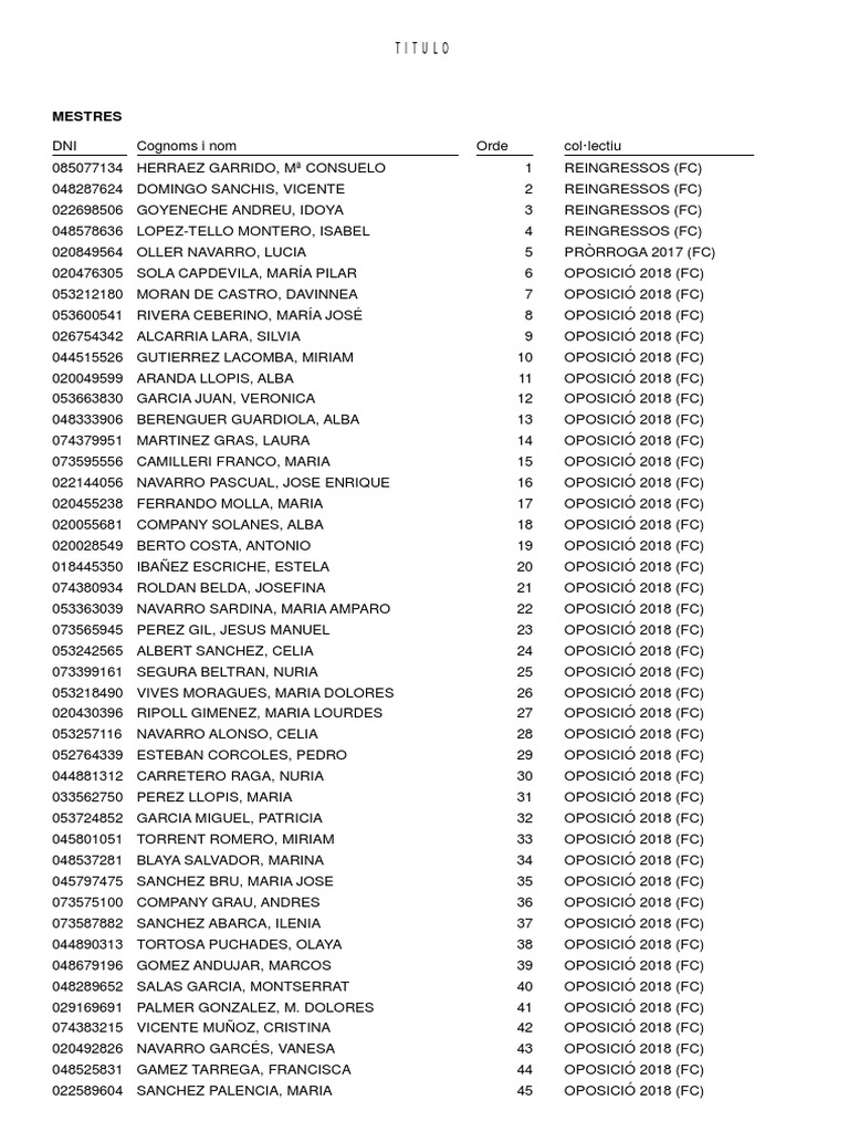 Aic Par Pro RPP Lis Mae | PDF
