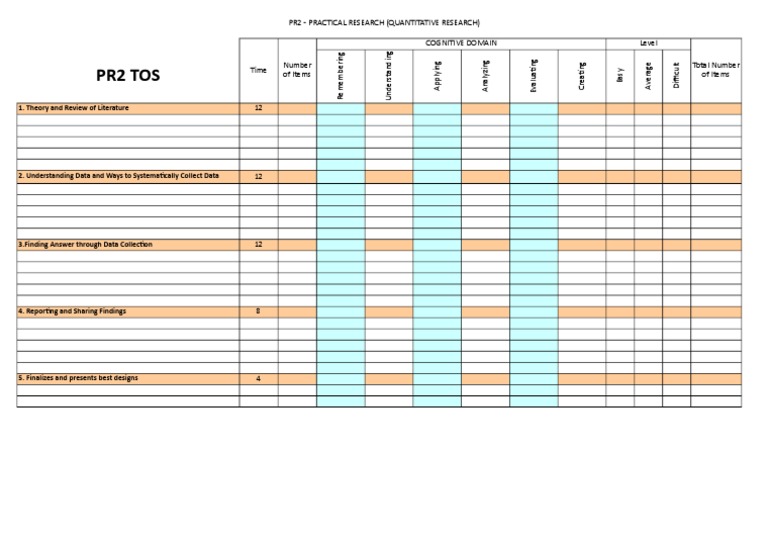 Pr2 Tos: Cognitive Domain Level Number of Items Total Number of Items | PDF