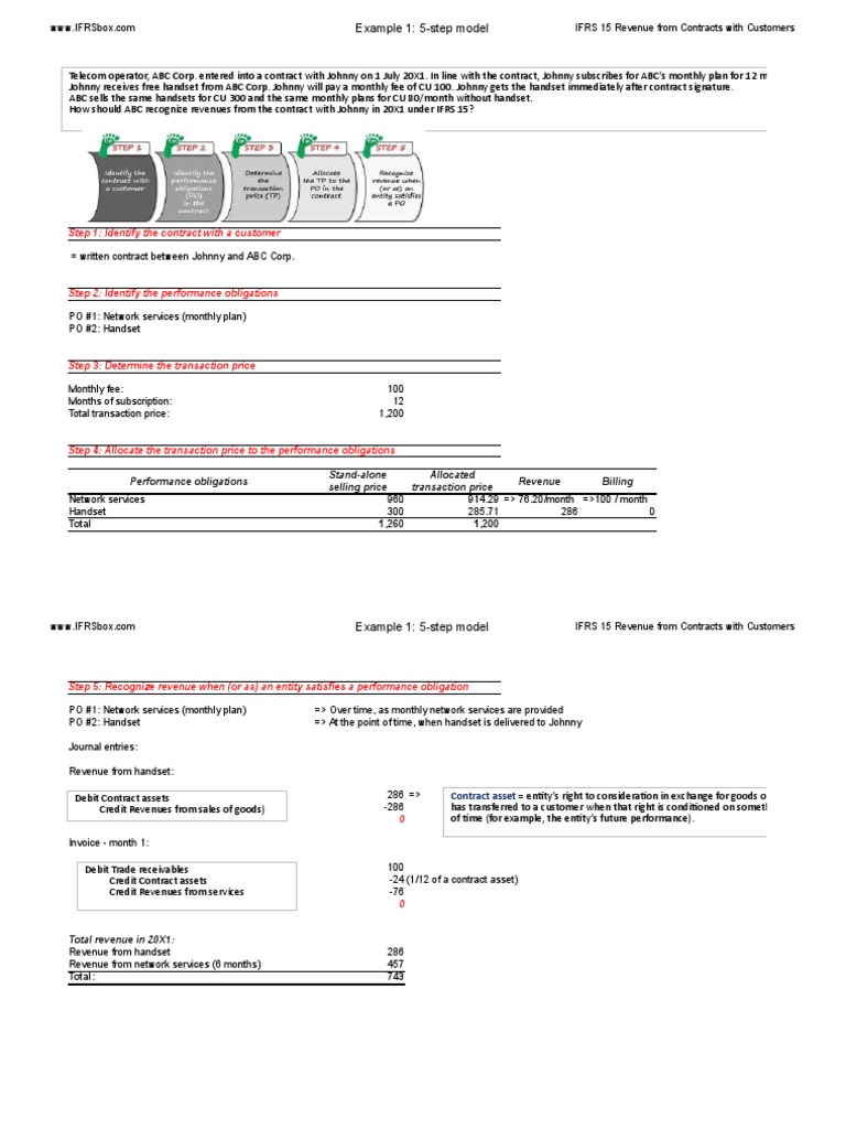 IFRS15 5stepmodel Example | PDF | Debits And Credits | Financial ...