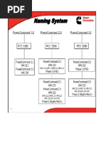 Cooling Tower Checklist | PDF | Bearing (Mechanical) | Belt (Mechanical)