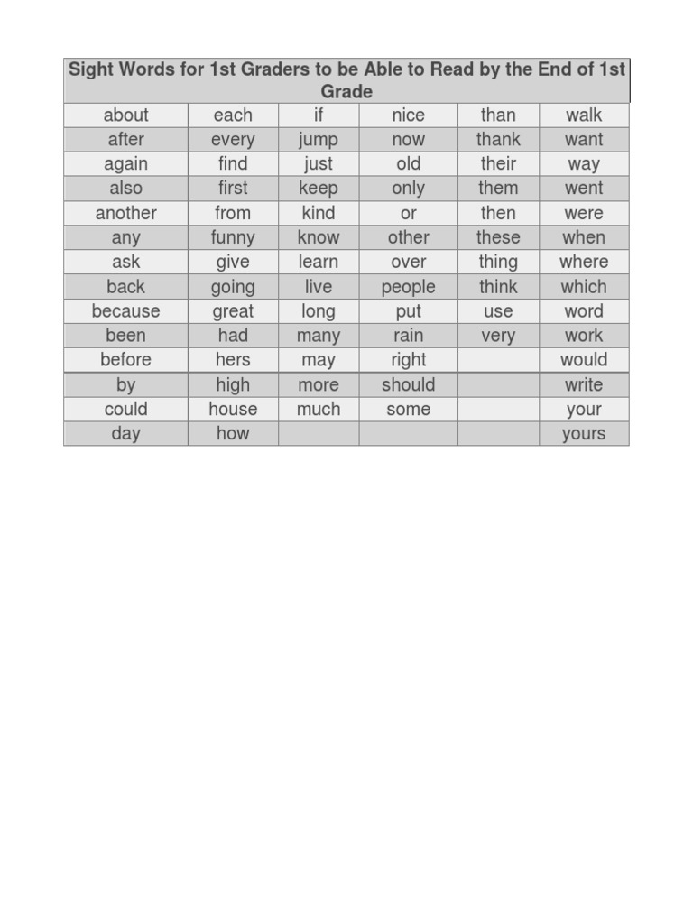 1st Grade Sight Words To Read | PDF