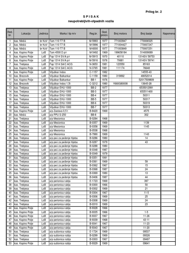 Spisak Neupotrebljivih - Otpadnih Vozila | PDF