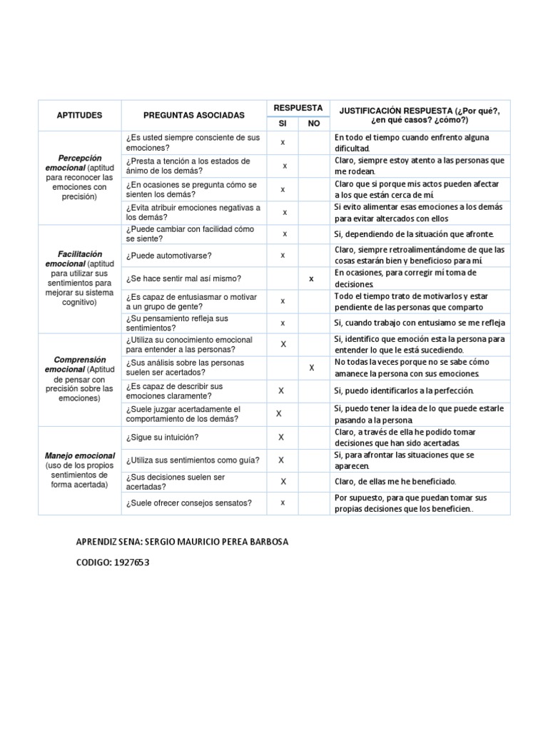Matriz 4 | PDF | Inteligencia emocional | Las emociones
