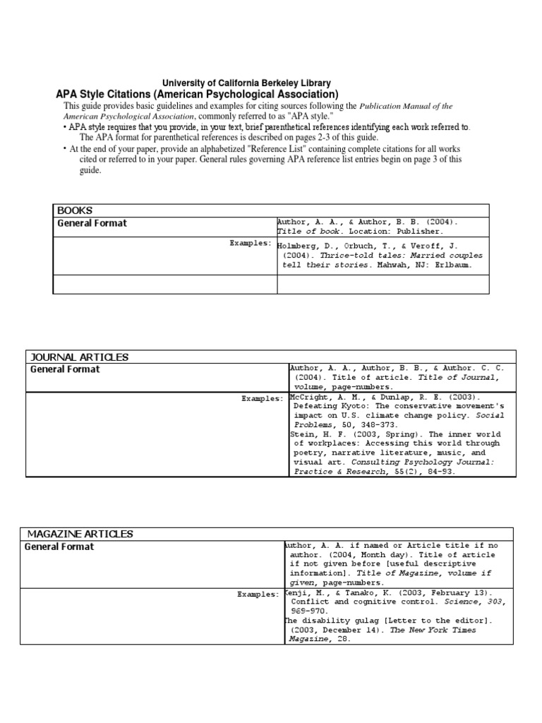 APA Style Citations (American Psychological Association) : Books | PDF ...