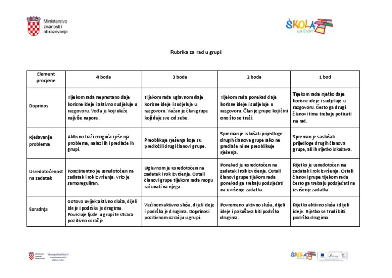 Rubrike Za Grupni Rad