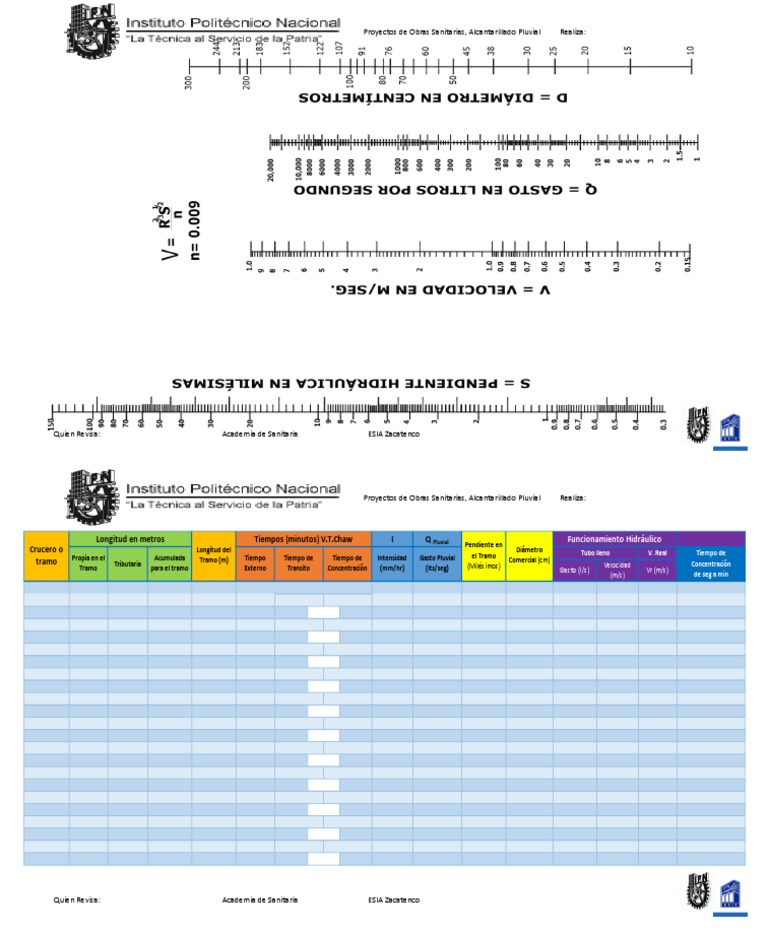 NOMOGRÁMA DE MANNING.pdf