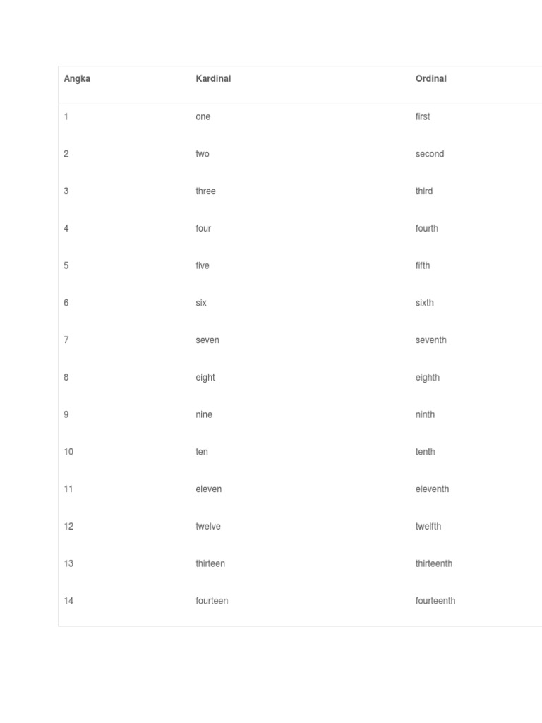 1 One First: Angka Kardinal Ordinal | PDF