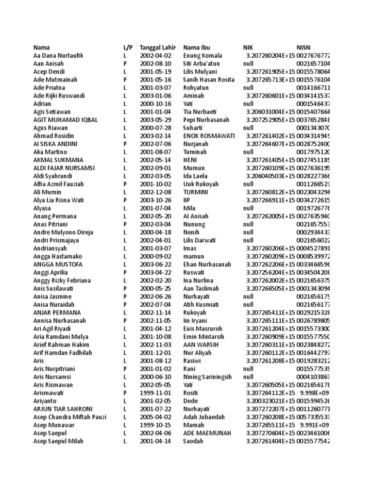 Profile Satuan Pendidikan - Dapodikdasmen | PDF