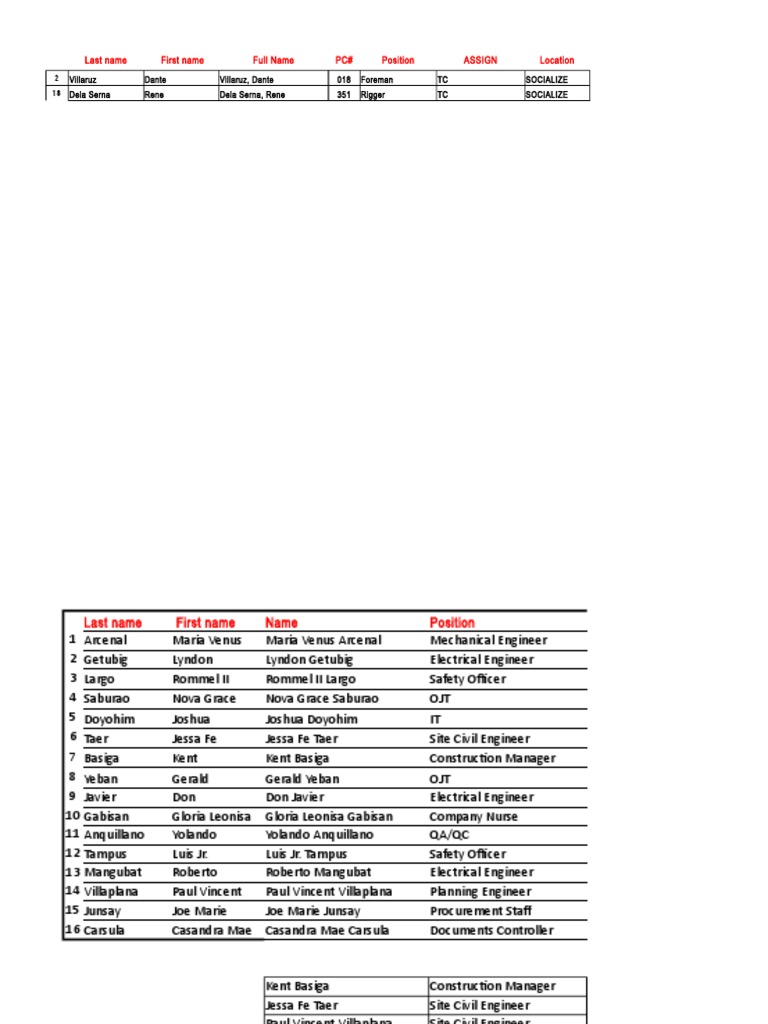 Manpower Log | PDF | Economic Sectors | Science