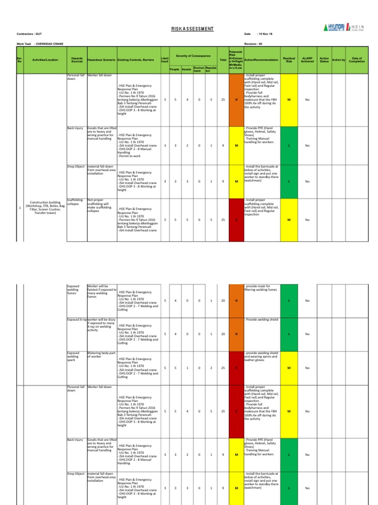 RA Overhead Crane | PDF | Personal Protective Equipment | Risk