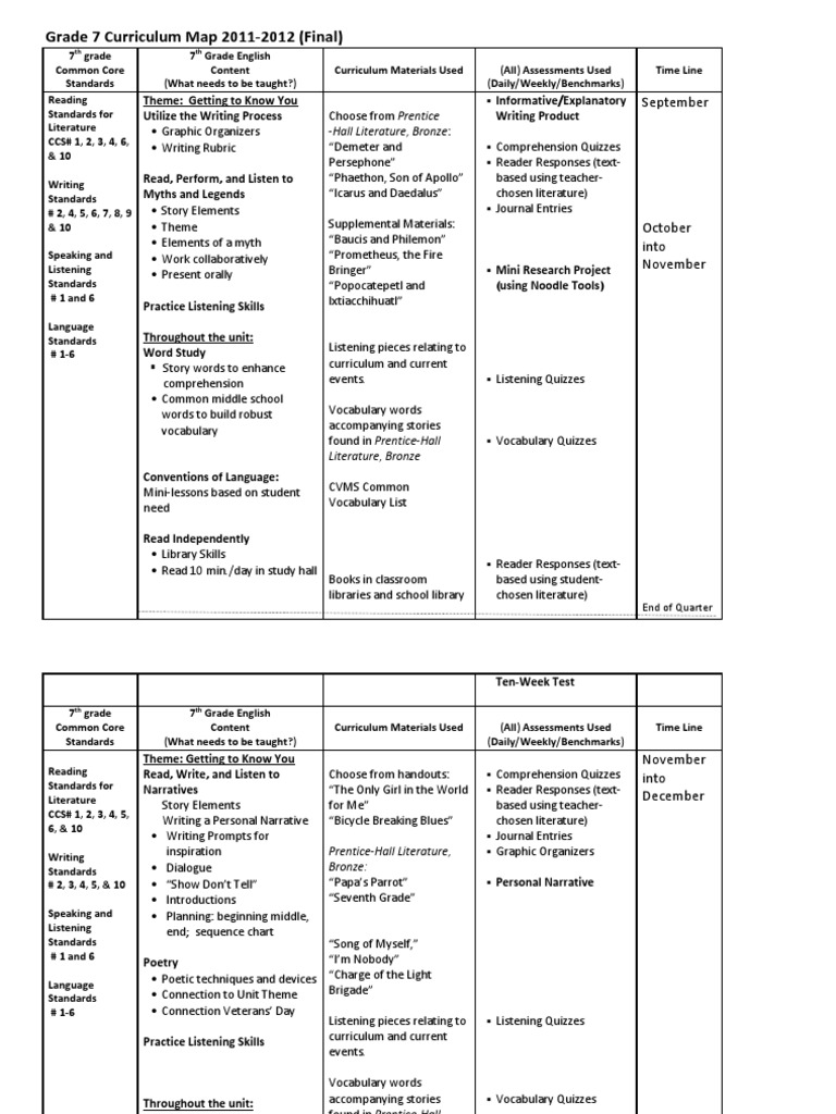 7th Grade ELA Curriculum Map | PDF | Reading Comprehension | Common ...
