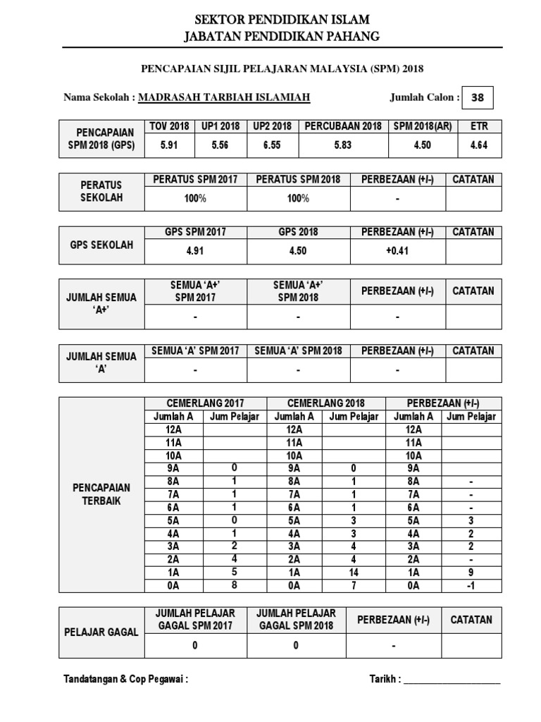 Borang Rumusan SPM 2018 | PDF