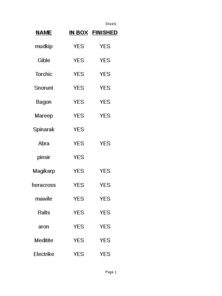 Name in Box Finished: Sheet1 | PDF