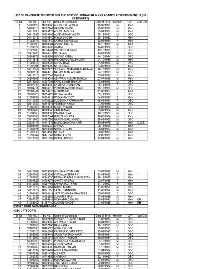Librarian Merit List and Panels | PDF