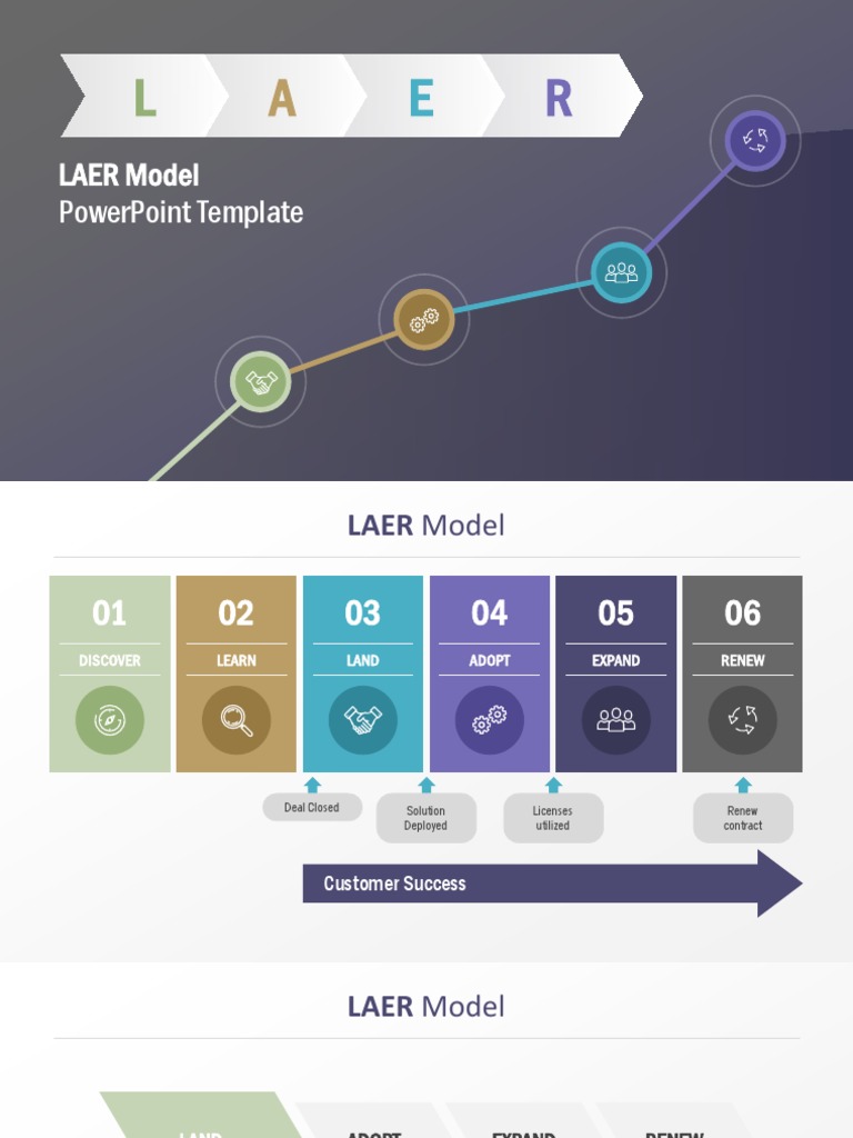 01 Laer Model Powerpoint Template 16x9 | PDF | Analytics | Information ...