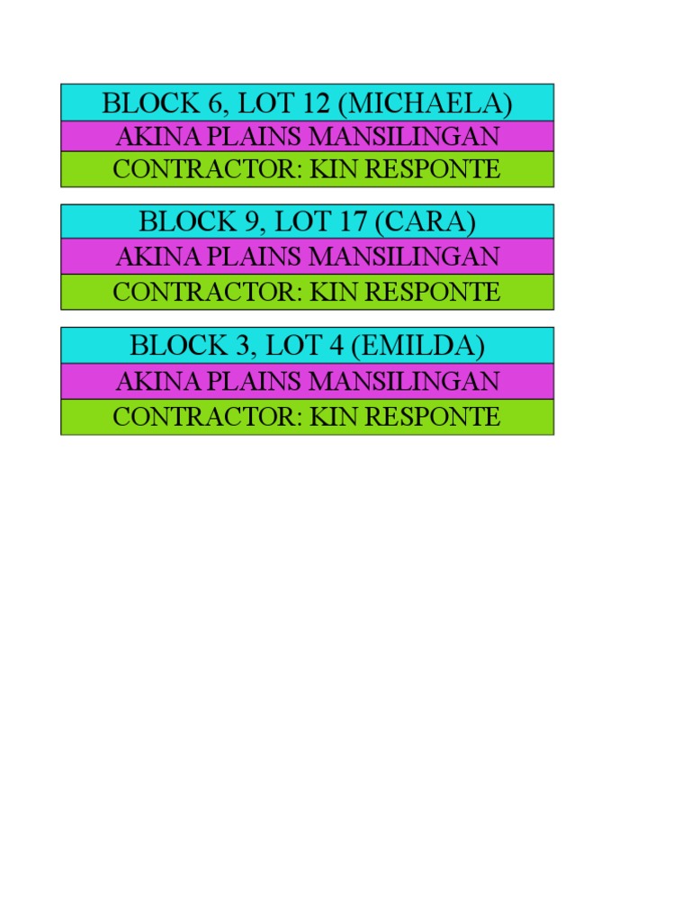 Block and Lot | PDF