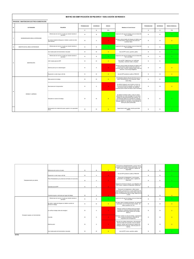 Miper Mantencion Subestacion | PDF | Subestacion electrica