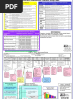 Process FMEA New Version SOD Tables | PDF | Safety