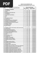 Daftar Acuan Gaji Dan Upah SDM RS | PDF | Bisnis | Sains & Matematika