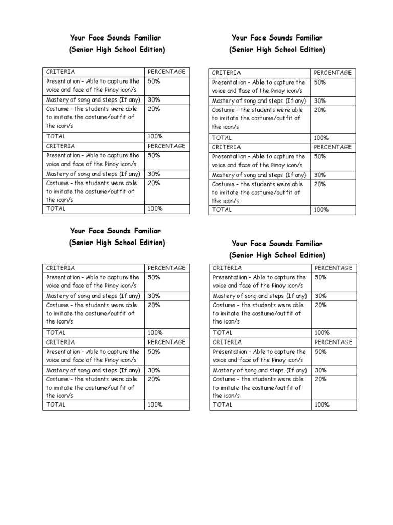Rubric - Your Face Sounds Familiar | PDF