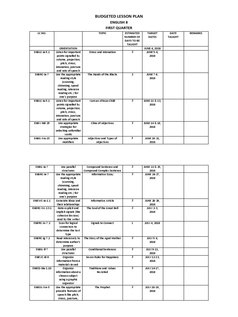 Budgeted Lesson Plan: English 8 First Quarter | PDF | Speed Reading ...