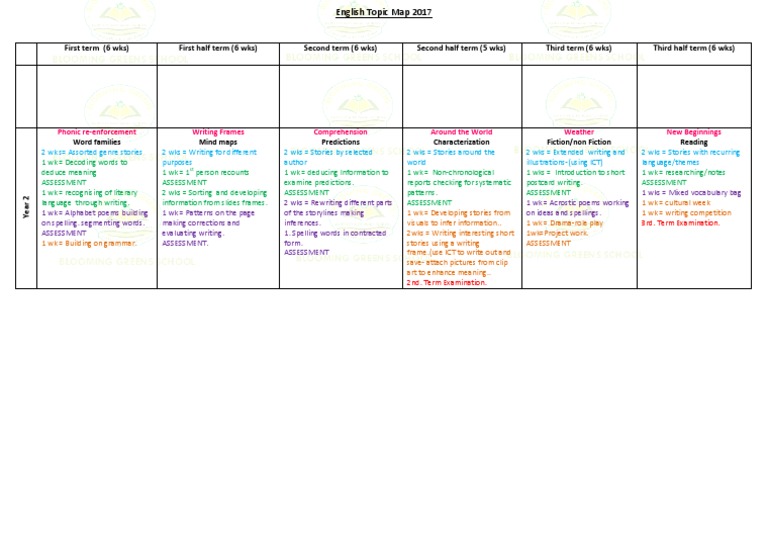 Year 2 English Map1 | PDF | Reading Comprehension | Epistemology