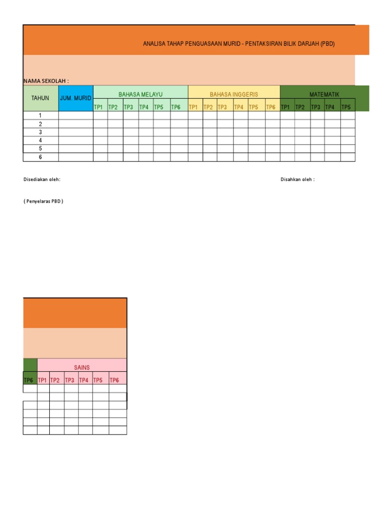 Template Analisis PBD Sekolah 2019 | PDF