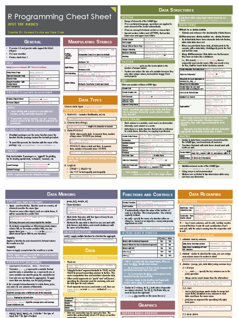 R Programming Cheatsheet Pdf Scope Computer Science Array Data Structure 