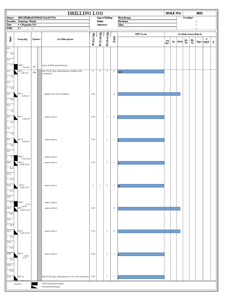 DRILLING LOG FOR BH1 | PDF | Geotechnical Engineering | Sustainable ...