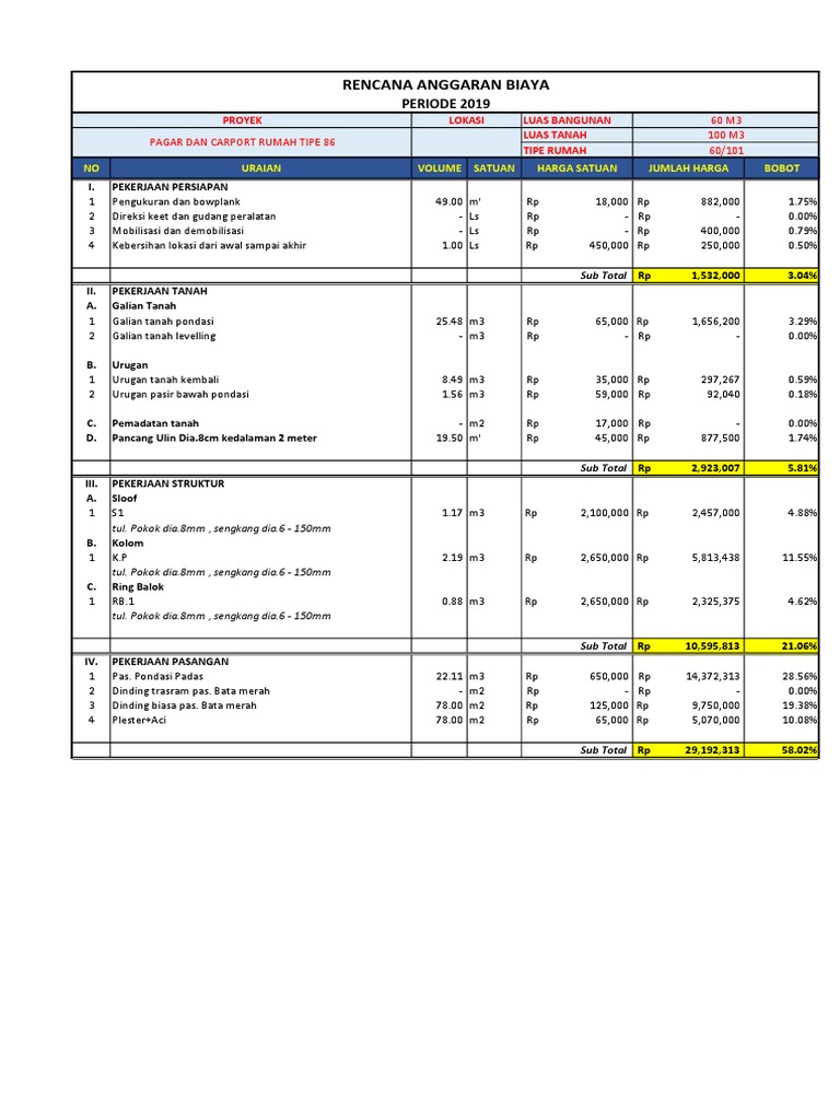 Rab Pagar Dan Carport Tipe 86 | PDF