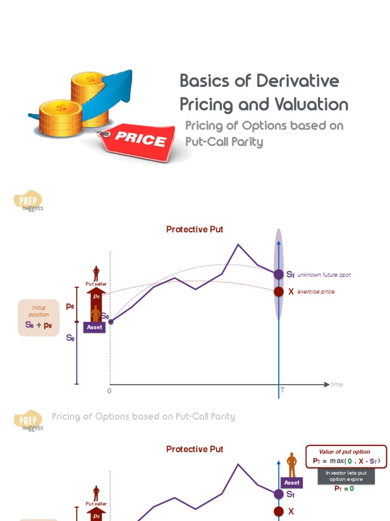 Slides Basics of Derivative Pricing and Valuation Pricing of Options ...