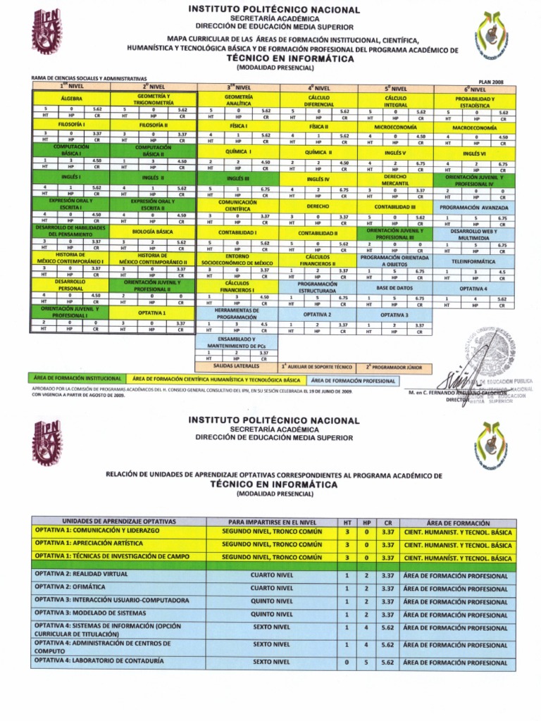 Mapa Curricular Ipn | PDF